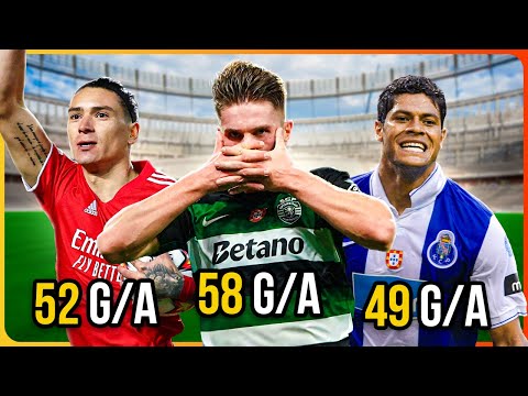 Has the Portuguese League Been Scamming Europe with their Golden Boot Winners?