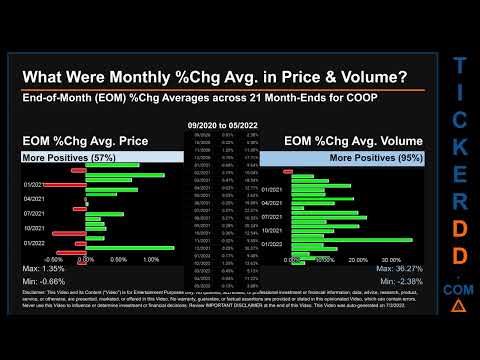 COOP Price and Volume Analysis by 650 Day Look Back COOP Stock Analysis for Mr Cooper Group Stock $