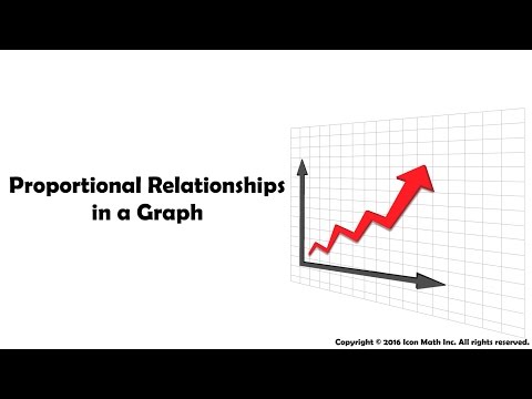 Proportional Relationships in a Graph