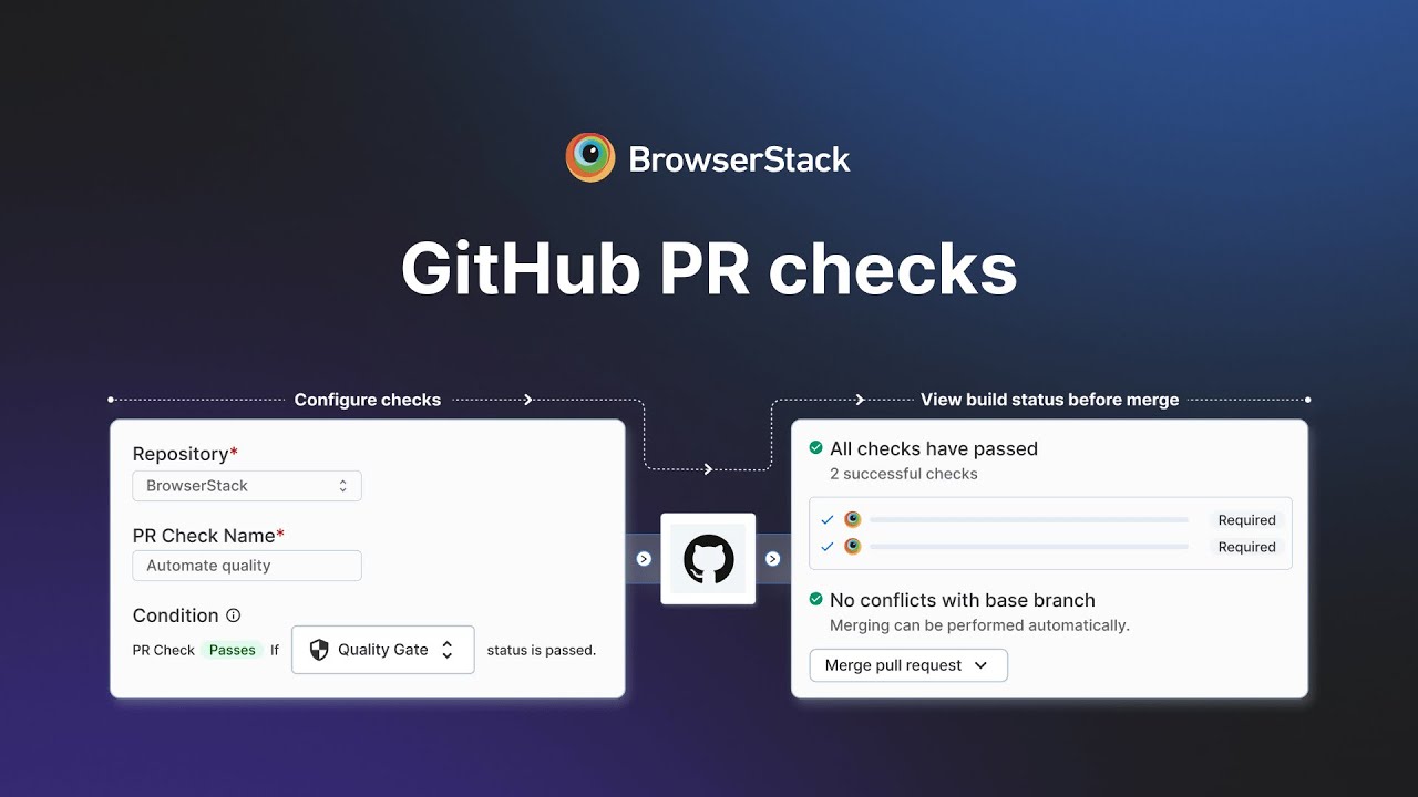 Introducing: GitHub PR Checks