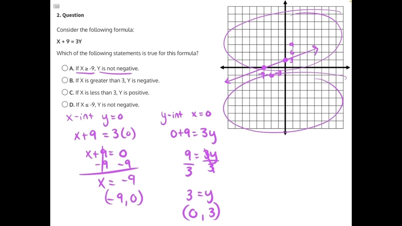 Analyzing Functions Solution 2 V2