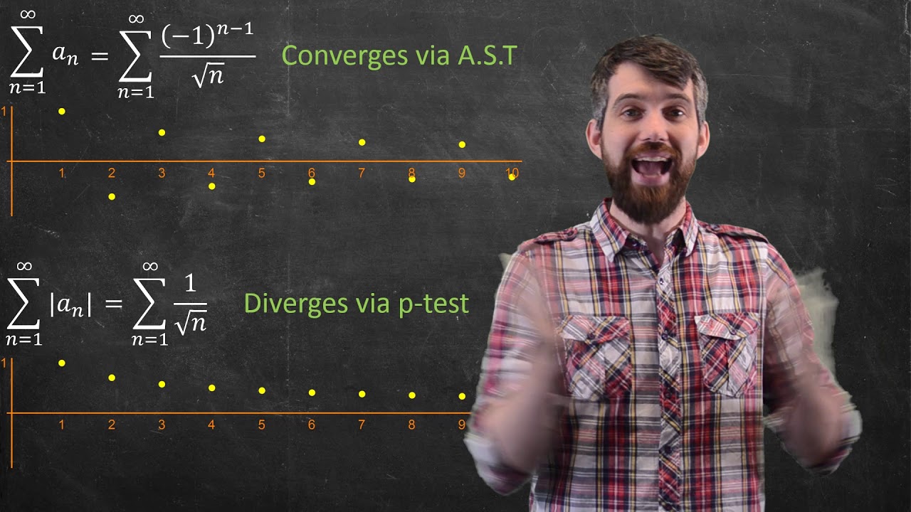 Absolute Convergence vs Conditional Convergence vs Convergence