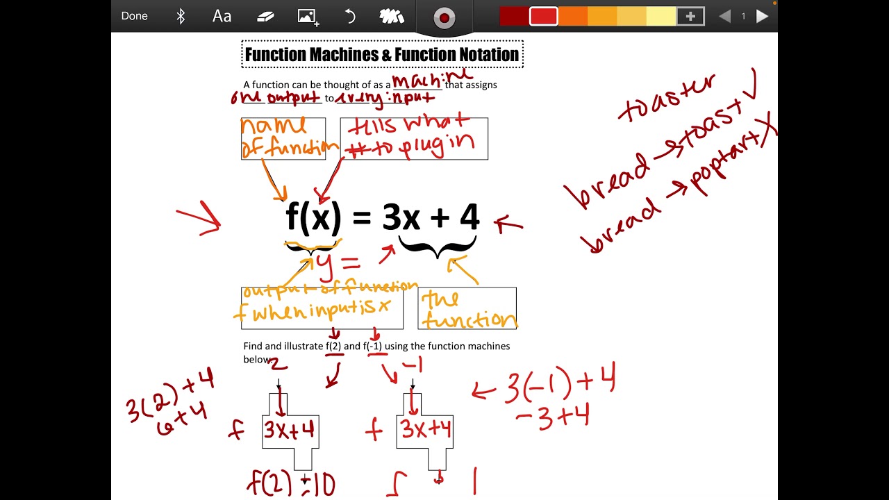 Algebra 1 - Function Machines & Function Notation Notes