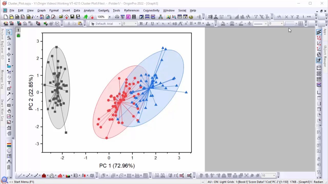 Create Cluster Plot From Principle Component Analysis