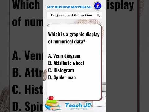 LET Review Drills | General Education | Professional Education | New Curriculum #let #reviewers