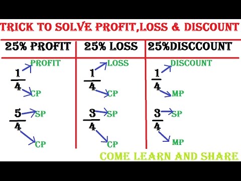 Free Video | Competitive Exams SSC CGL Quantitative Aptitude Percentage ...