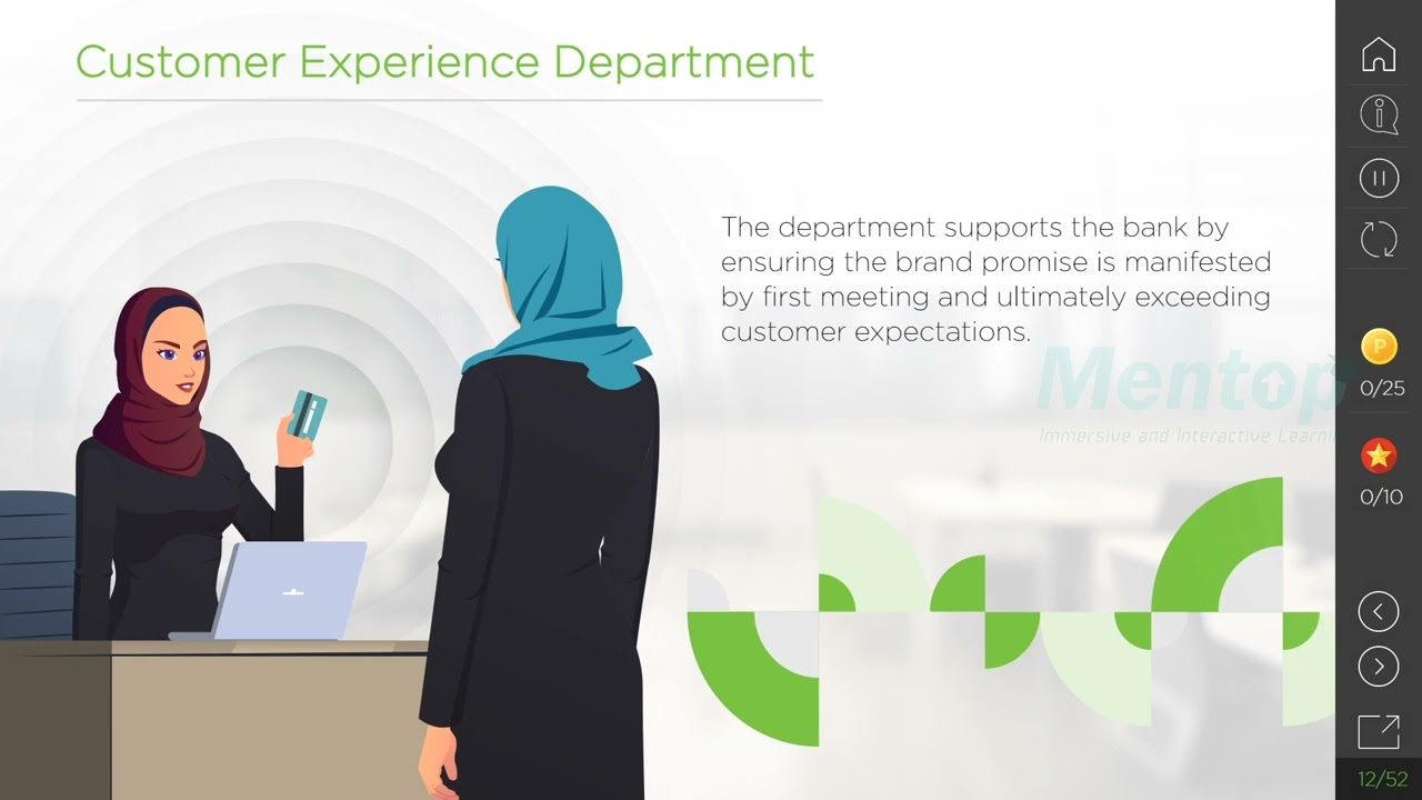 2D Custom eLearning for financier | developing eLearning content | video learning | Mentop