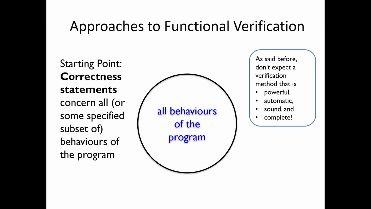 A Gentle Introduction to Static Program Analysis for Verification