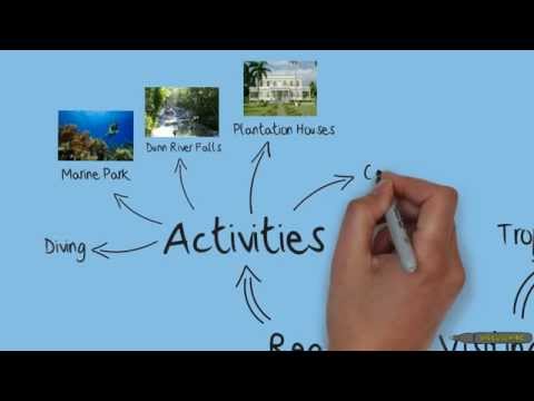 Paper 2 -Section B - Tourism Case Study - Jamaica