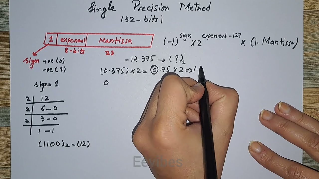 Floating Point Representation with Example | Single Precision IEEE Standard