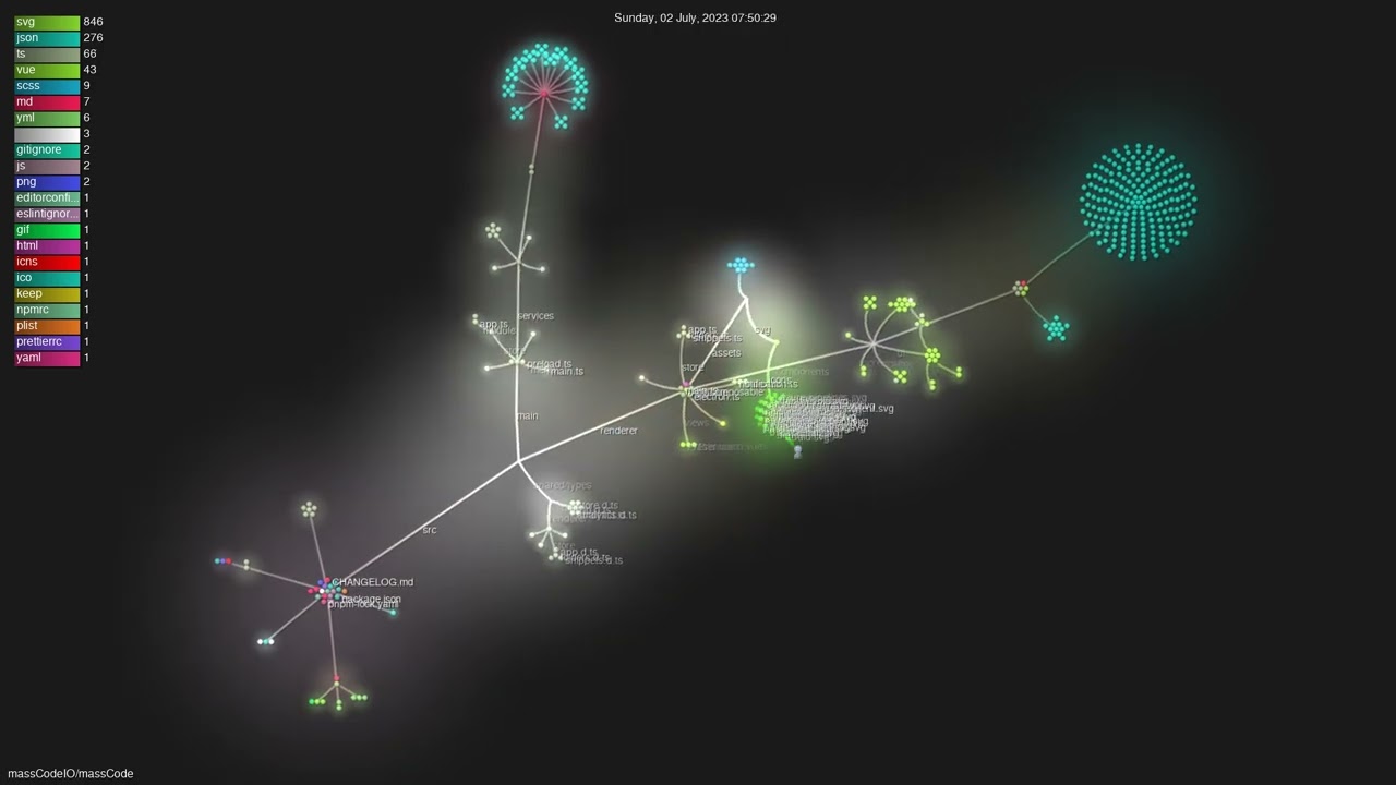 massCodeIO/massCode - Gource visualisation