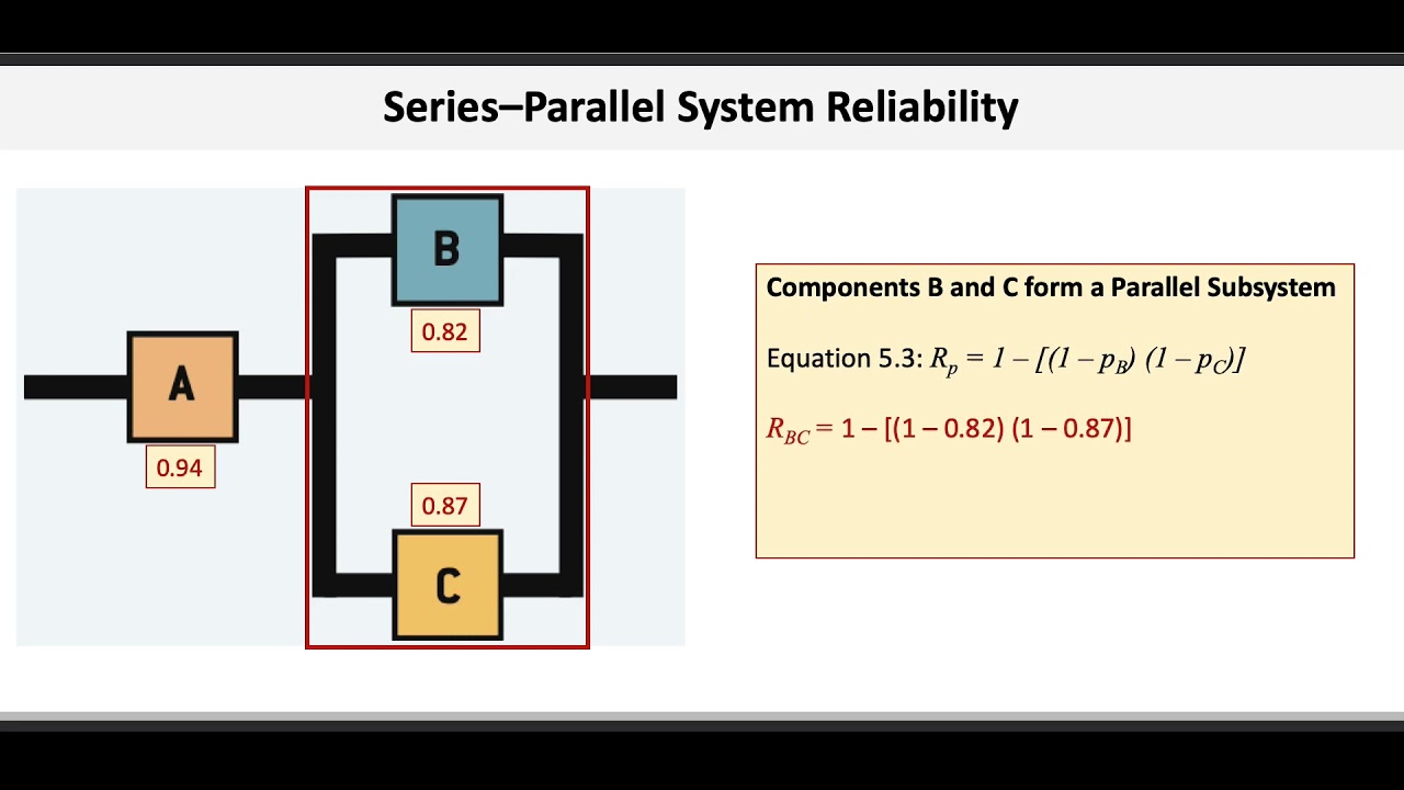 Series-Parallel System Reliability