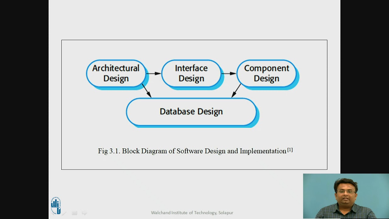 The Software Process Activities