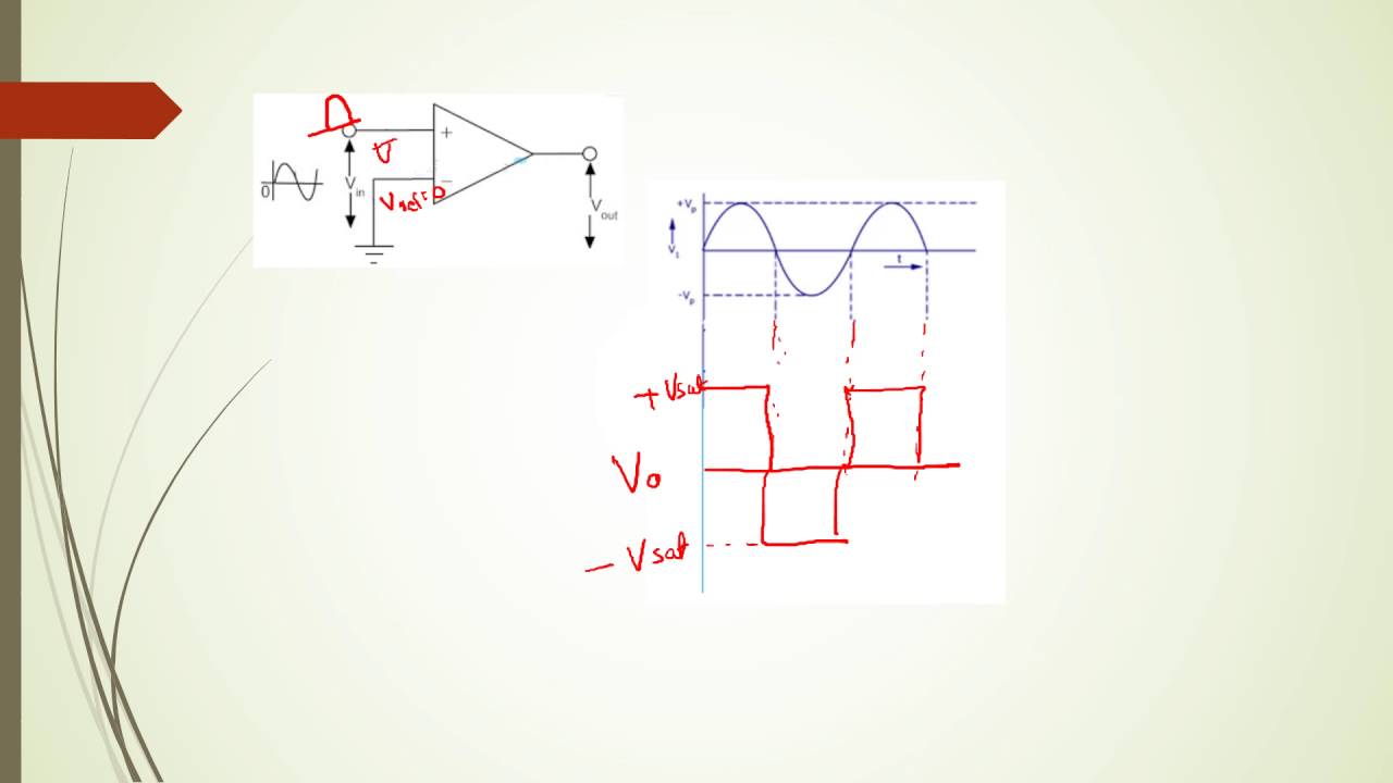 Comparators Applications