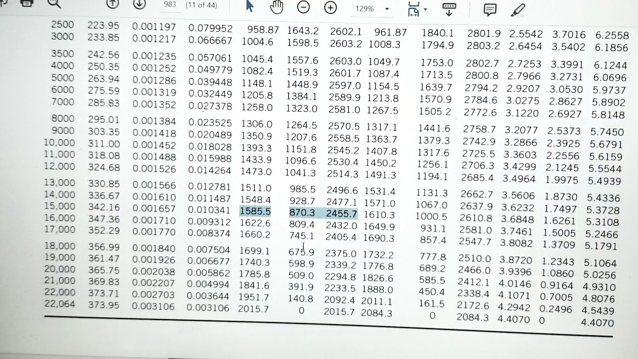Example on how to find properties of water 2