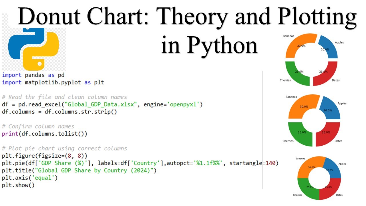 Donut Plot: Theory and Plotting in Python