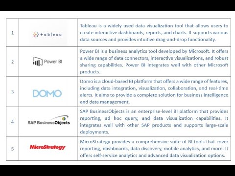 Five Business Intelligence (BI) Tools #businessintelligence #tableau #powerbi #sap #domo