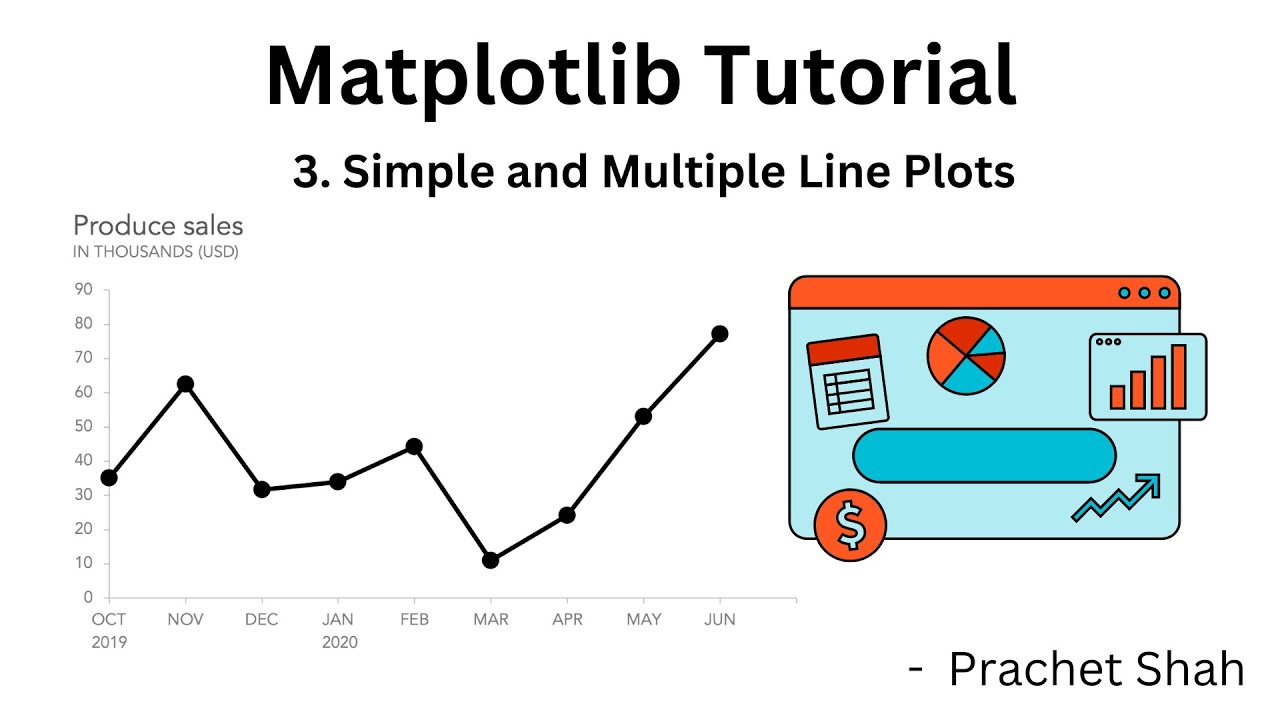 Matplotlib Tutorial 3: Line Plots in Matplotlib | Mastering Data Visualization