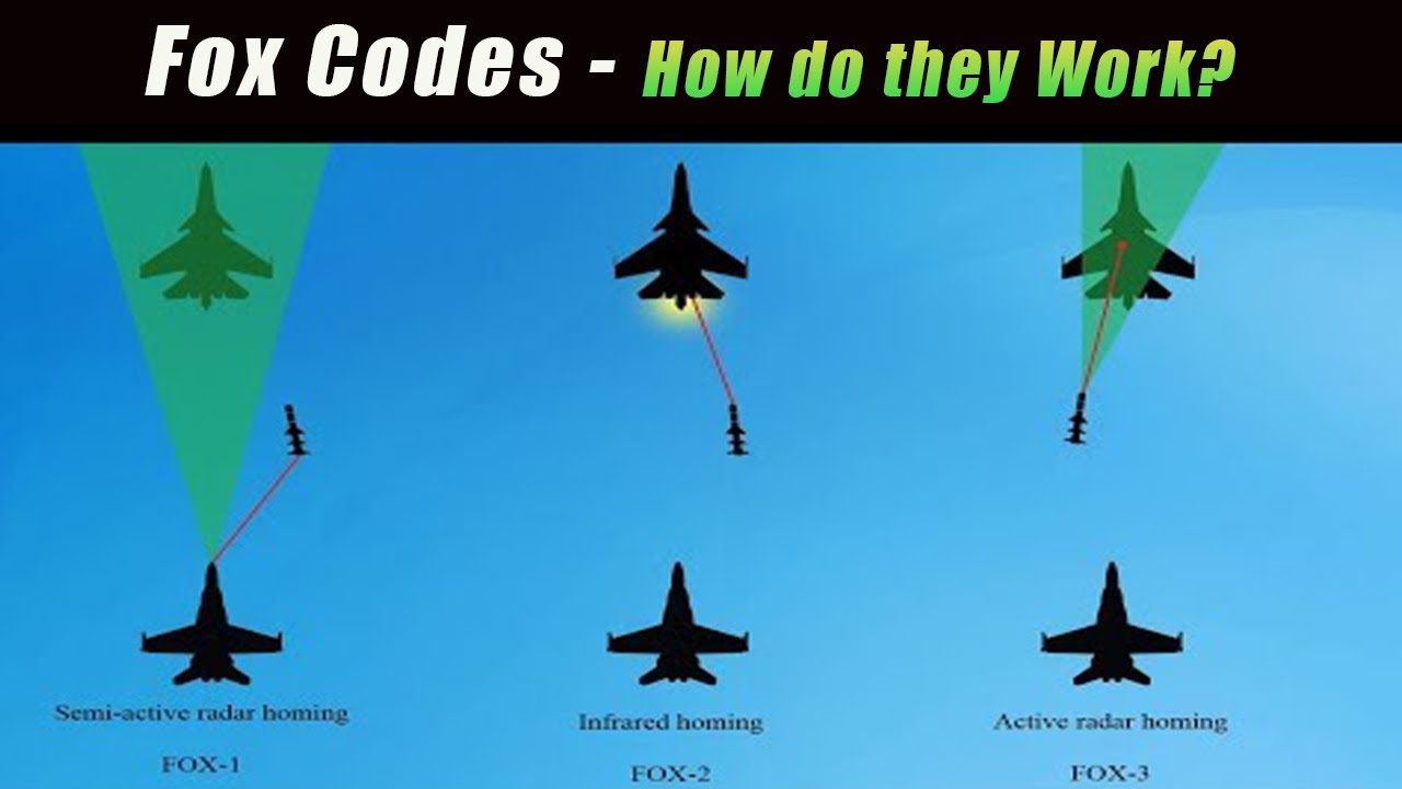 Fox Codes - How do they Work ?
