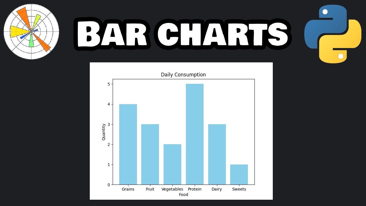 Matplotlib bar charts in 4 minutes! 📶