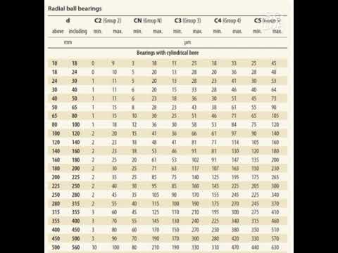 Bearing | Bearing clearance chart ||
