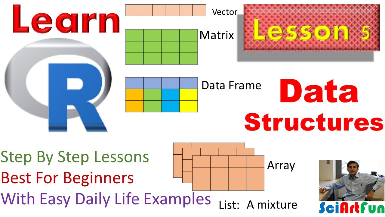 Learn R | Data Structures in R | Vector, List, Matrix, Array and Dataframe etc || Lesson Five