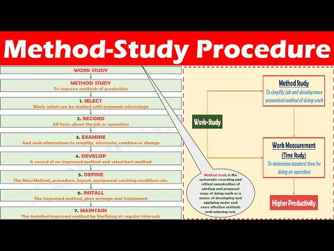 Steps Involved in Method Study - The Method Study Procedure.