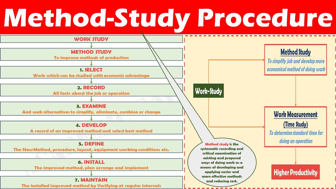Steps Involved in Method Study - The Method Study Procedure.