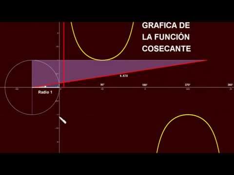 GRÁFICA DE LA FUNCIÓN COSECANTE