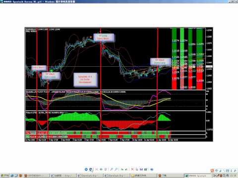 SPOUTNIKH1V1.1 = 600 PIPS A WEEK (per currency) Forex Expert Advisor