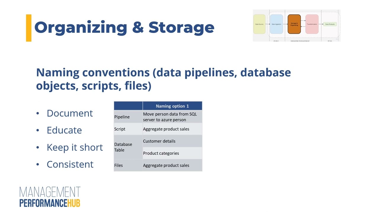 Data Day 2023 Workshop: Data Integration Methodologies, Standards and Best Practices