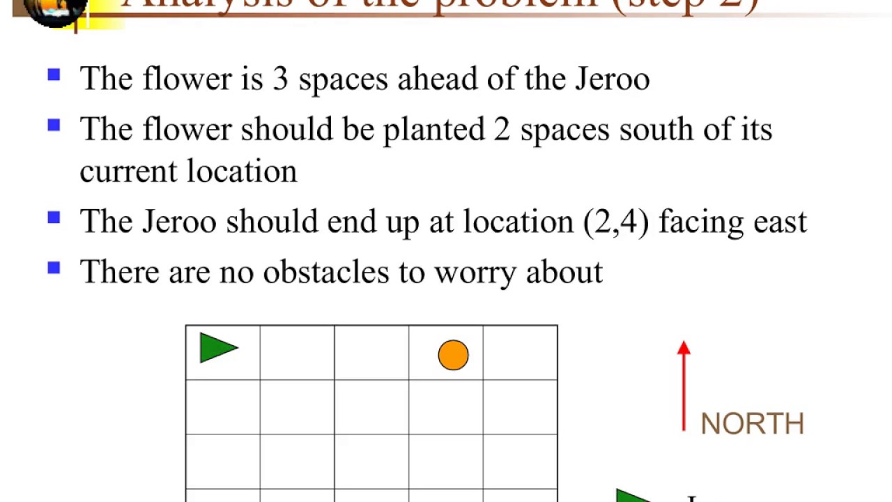 Algorithm Development