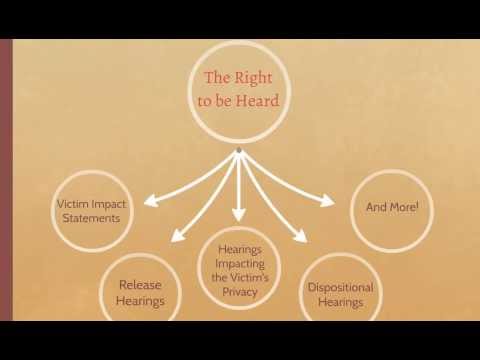 Quicktool: The Right to Be Heard