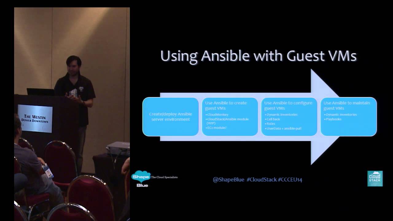 CloudStack and Ansible - Cloud Era Configuration Management - Paul Angus