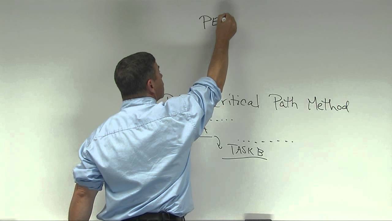 1  Introduction to Scheduling