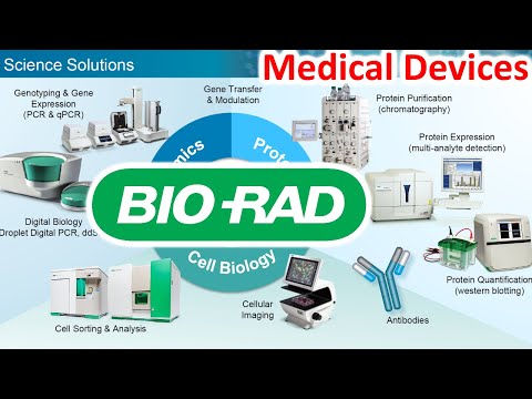 $BIO Stock Analysis📈, should we buy Bio-Rad Laboratories? Clinical diagnostics products...