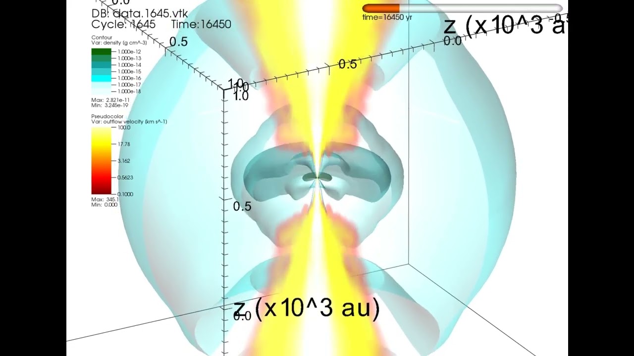 Jets and outflows of massive protostars - From cloud collapse to jet launching and cloud dispersal