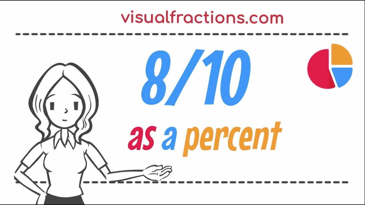 8/10 as a Percent