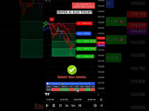This Trading Signal Nailed It! 🎯💵 | Best Tradingview Buy Sell Indicator #trading #crypto #shorts