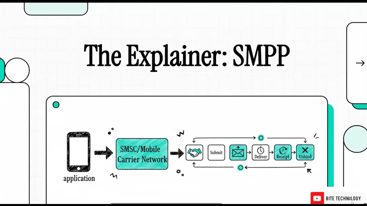 What is SMPP? The Protocol Behind High-Throughput Bulk SMS Messaging