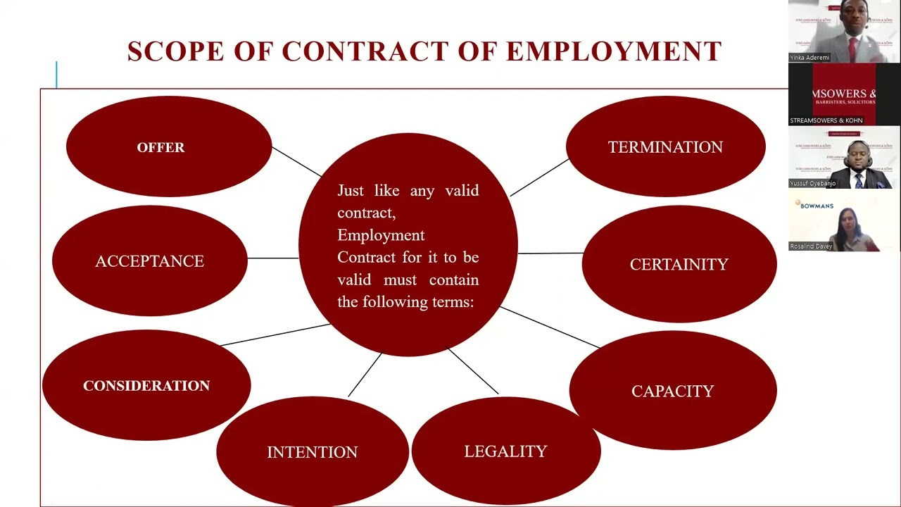 THE REALITIES OF MANAGING EMPLOYMENT CONTRACTS
