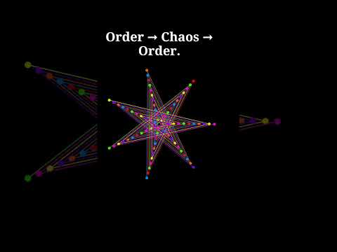 70 Rainbow Rotating Dots | Desmos Art | Generative Art #shorts