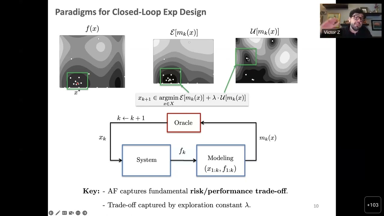 DDPS | Bayesian Optimization: Exploiting Machine Learning Models, Physics, & Throughput Experiments