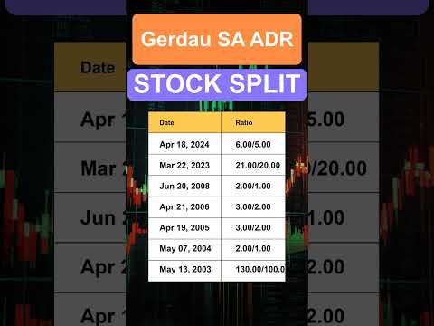 GGB Gerdau SA ADR Stock Split History