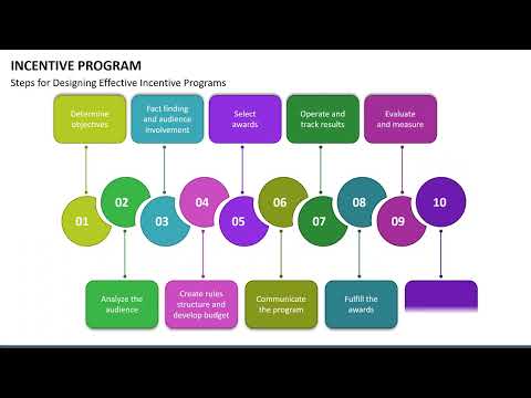 Incentive Program Animated Slides