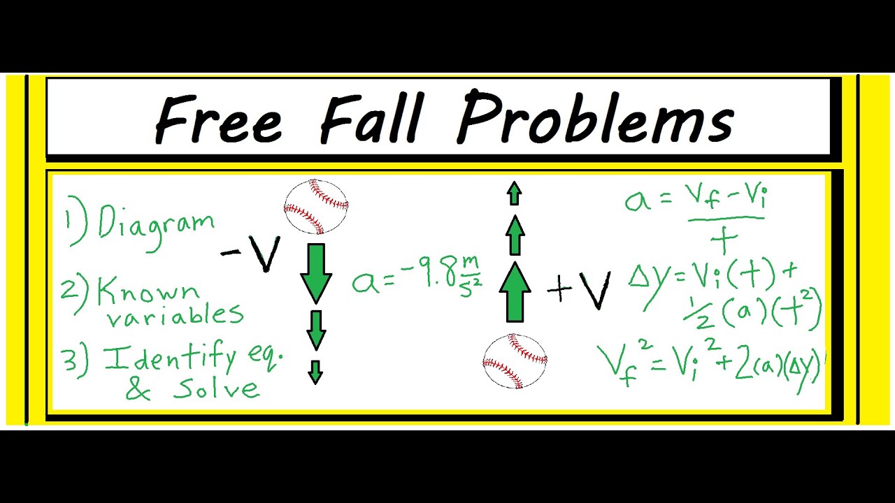 How to Solve ANY Free Fall Problem (Key Concepts, Process, and Examples)