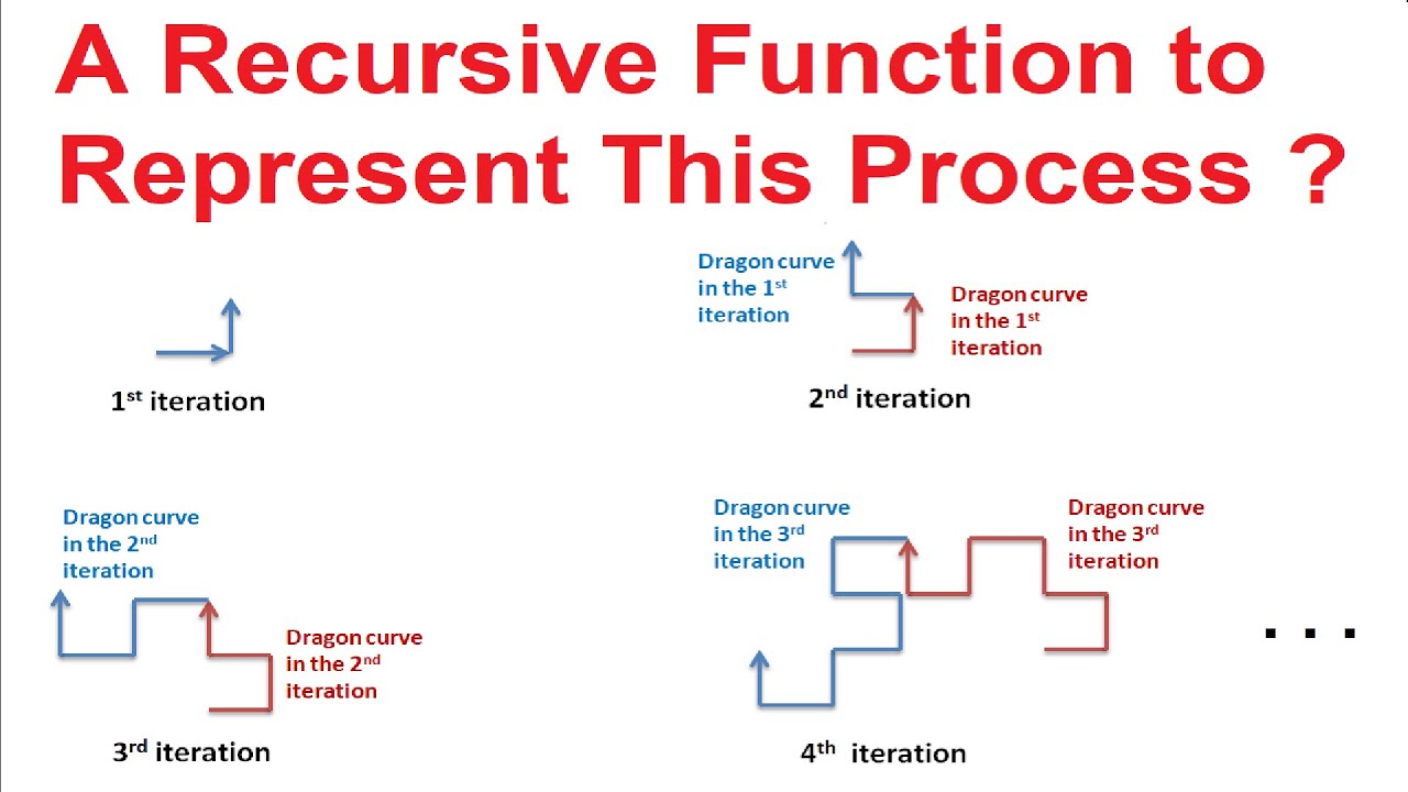 Lec-9, Coding With Music: Python Turtle Graphics-Recursive Construction of Dragon Curve. A Math Game