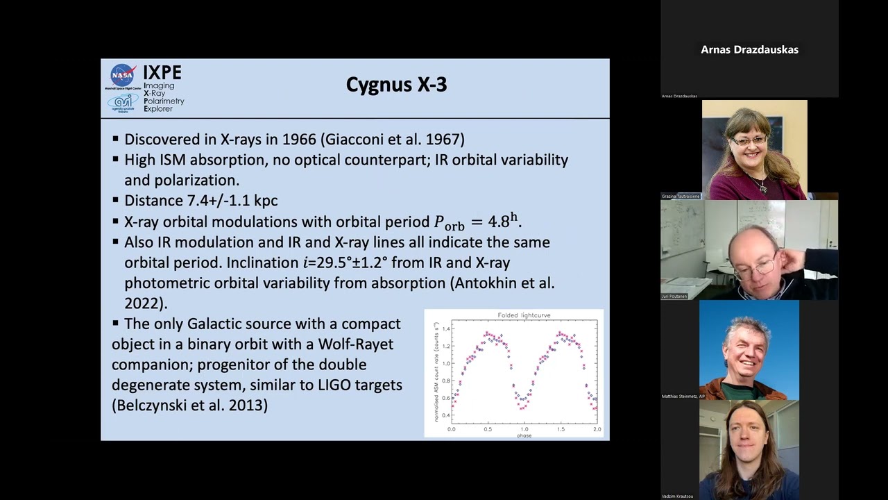 H1 020 Title: Studying the geometry of the emitting region in X-ray binaries with X-ray polarimetry
