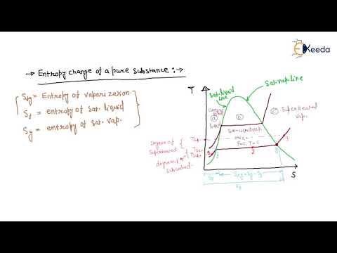 Explained: Entropy Change of Pure Substances - GATE Mechanical ...