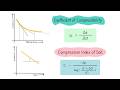 Compression Index And Coefficient Of Compressibility And Void Ratio Vs ...